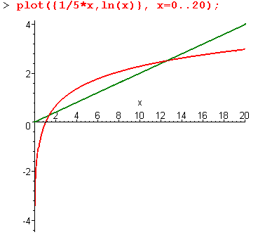 Elementary Number Theory: Funktionen