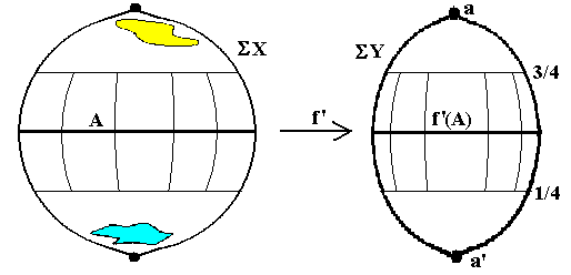 Topologie: Freudenthal