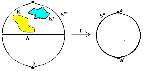 Topologie: Freudenthal
