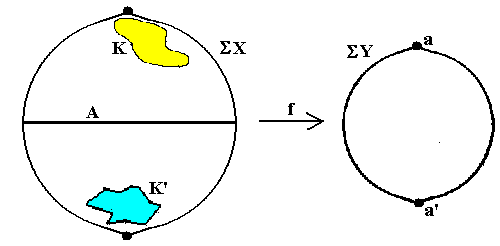 Topologie: Freudenthal