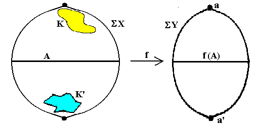 Topologie: Freudenthal