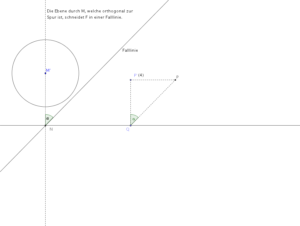 Bachelorseminar elementare Geometrie SS 2011