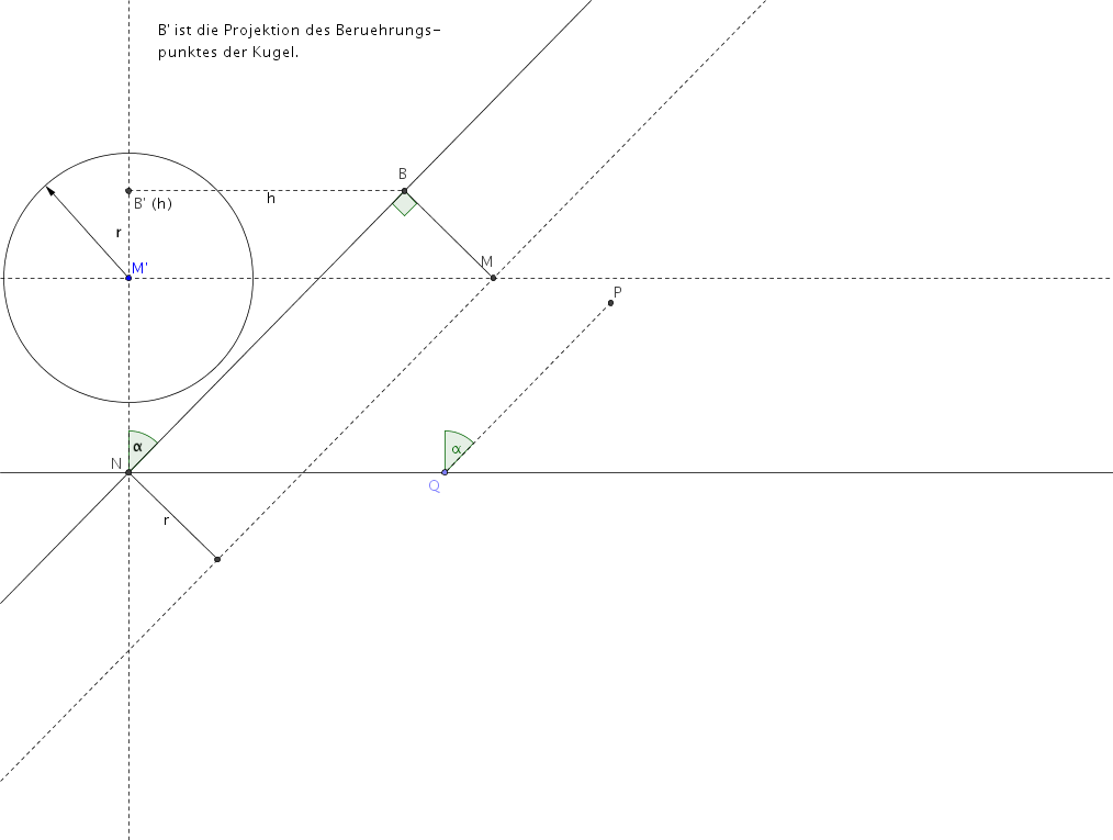 Bachelorseminar elementare Geometrie SS 2011